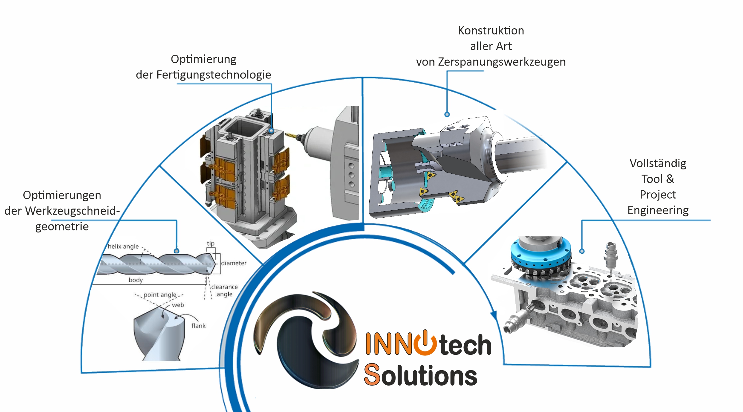 Diese ENTWICKLUNGSORIENTIERUNG und TECHNOLOGISCH ORIENTIERTE ...